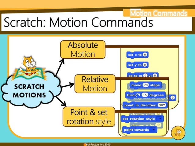 Scratch programming | PPTX