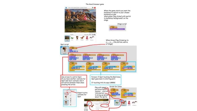 Scratch Programming Guides A4 | PPTX | Programming Languages | Computing