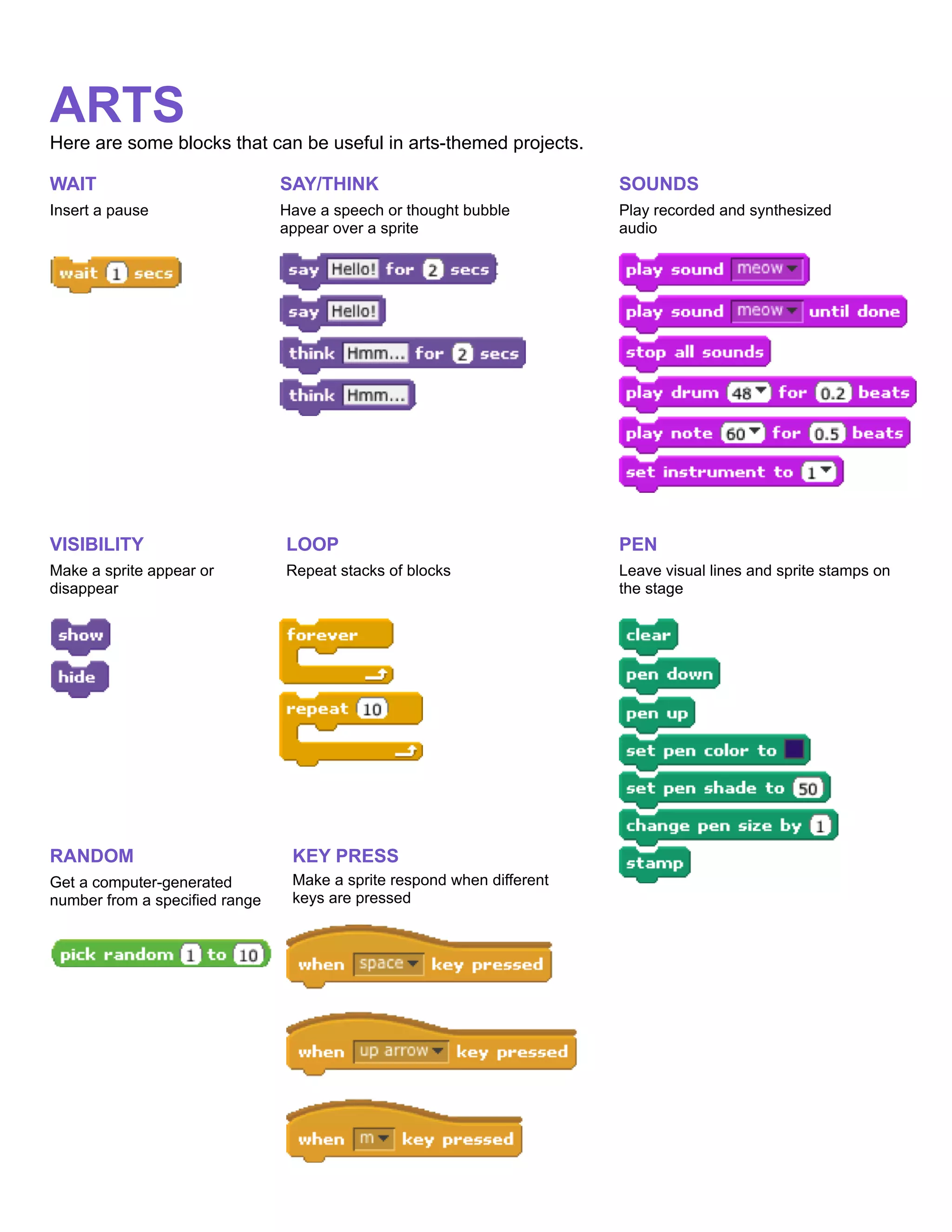 Scratch project ideas | PDF