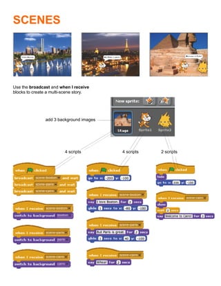 Scratch project ideas | PDF | Computer Animation | Computer Software ...