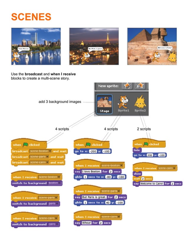Scratch project ideas | PDF | Computer Animation | Computer Software ...
