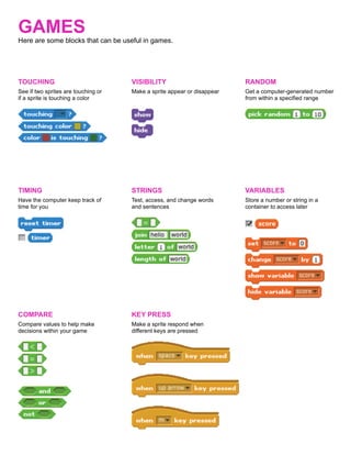 Scratch project ideas | PDF | Computer Animation | Computer Software ...