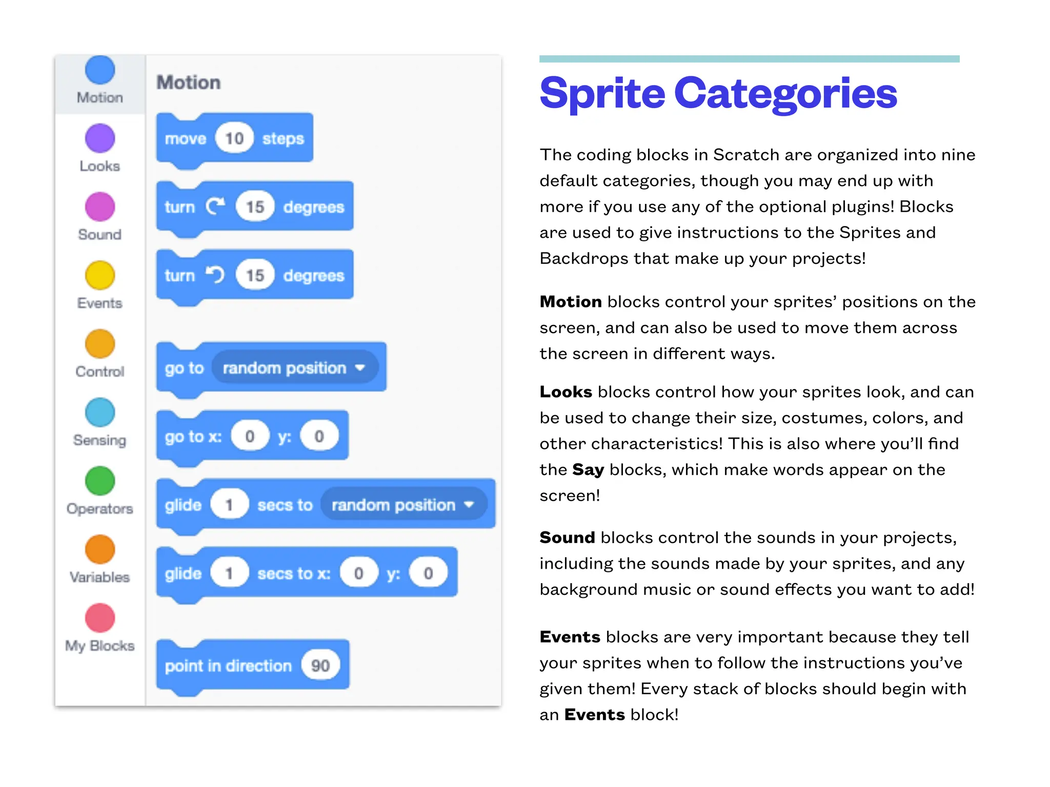 Scratch_Reference_Guide.pdf | Computer Animation | Computer Software and Applications