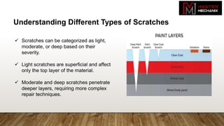 Scratch Repair.master.pptx