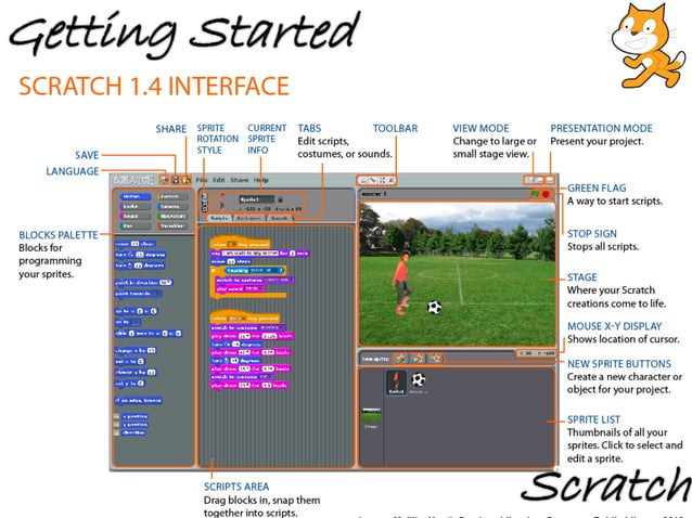 LibraryLinkNJ - Scratch Slides Part 1 | PPT