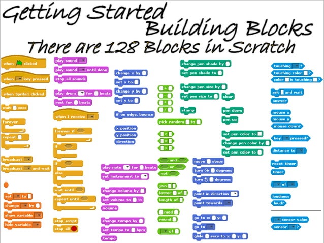 LibraryLinkNJ - Scratch Slides Part 1 | PPT