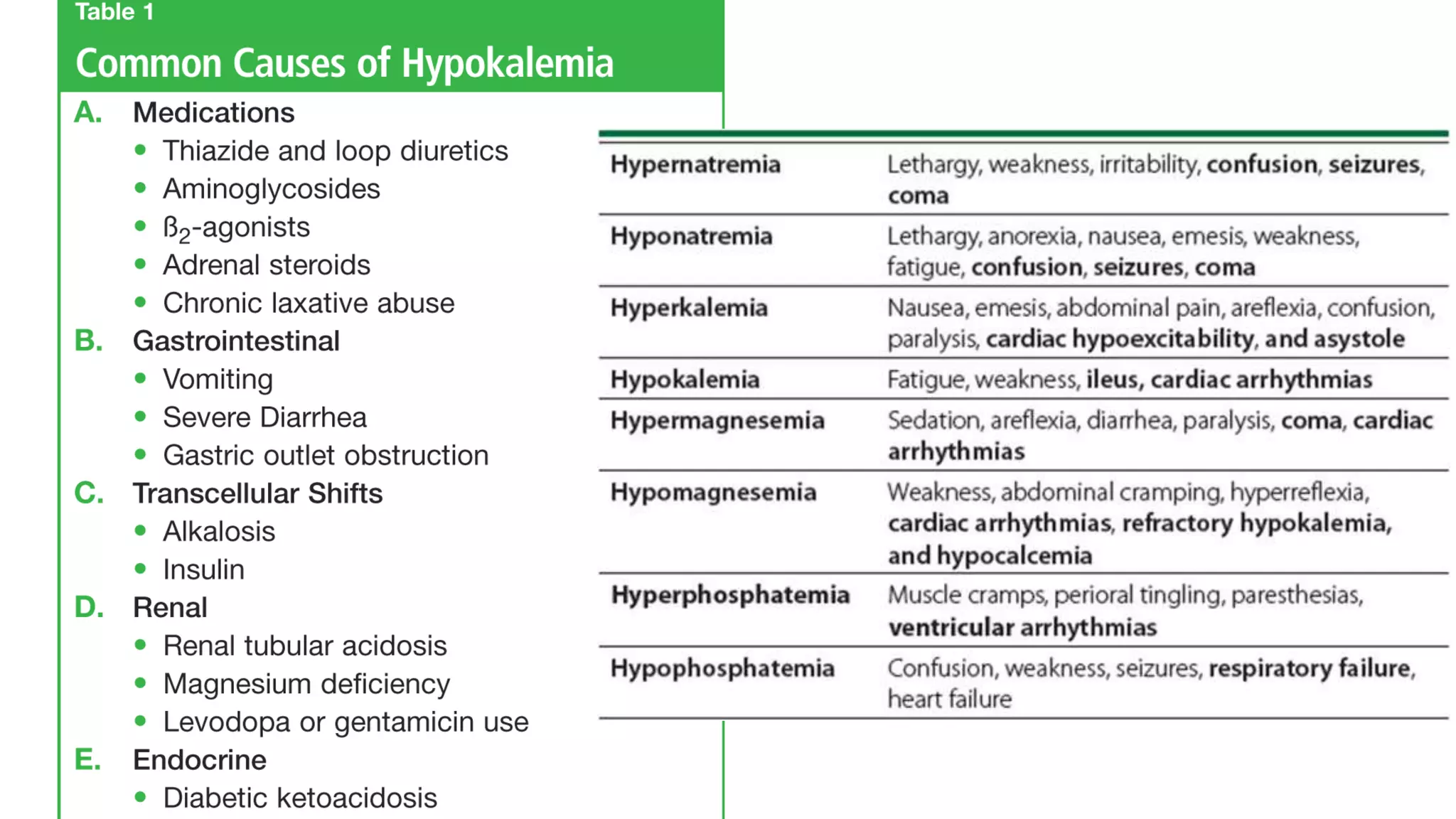 scratch tables elecs.pptx