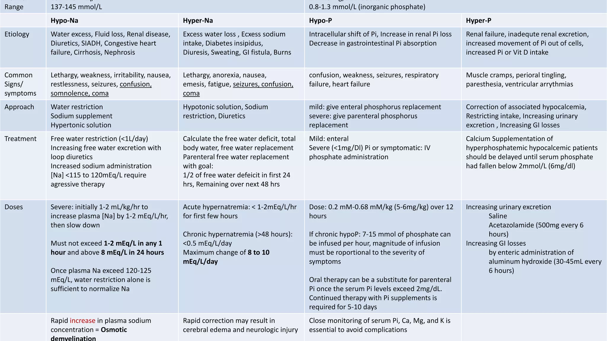 scratch tables elecs.pptx