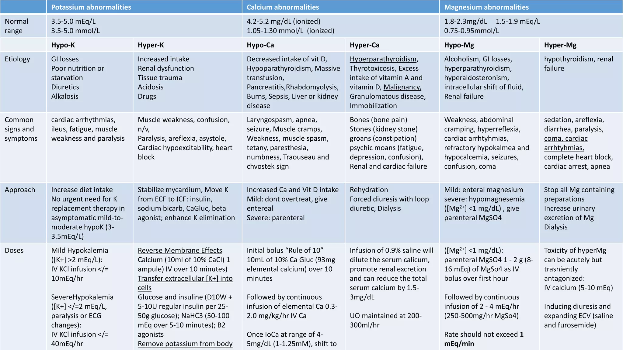 scratch tables elecs.pptx