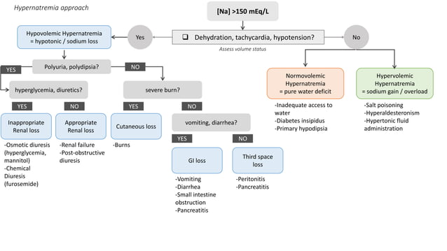 scratch tables elecs.pptx