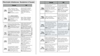 scratch tables elecs.pptx