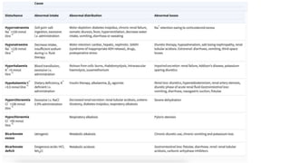 scratch tables elecs.pptx