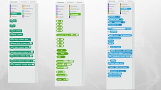 Scratch uputstvo za pocetnike | PPTX