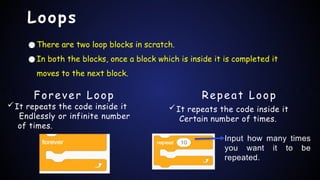 Scratch workshop by Aarav (1) scratch.pptx