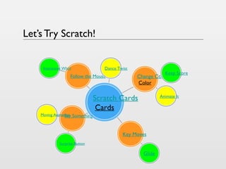 Scratch your creativity! | PPT