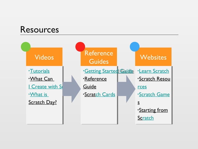 Scratch your creativity! | PPT