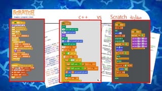 Computer Programing with Scratch | PPT