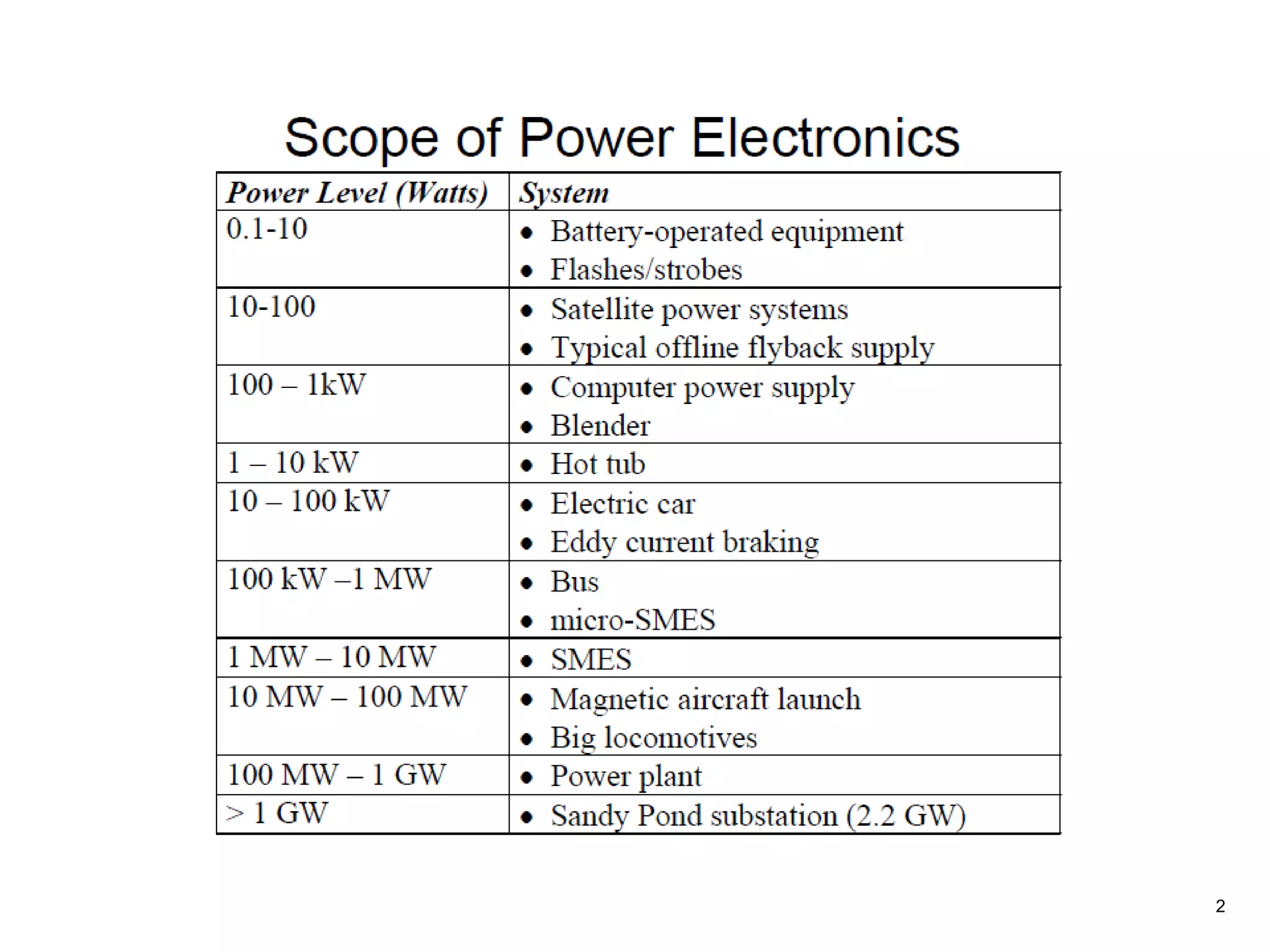 scr circuit diagram.ppt