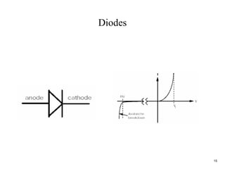 Scr Characteristics Circuit Diagram Scr Silicon Controlled R
