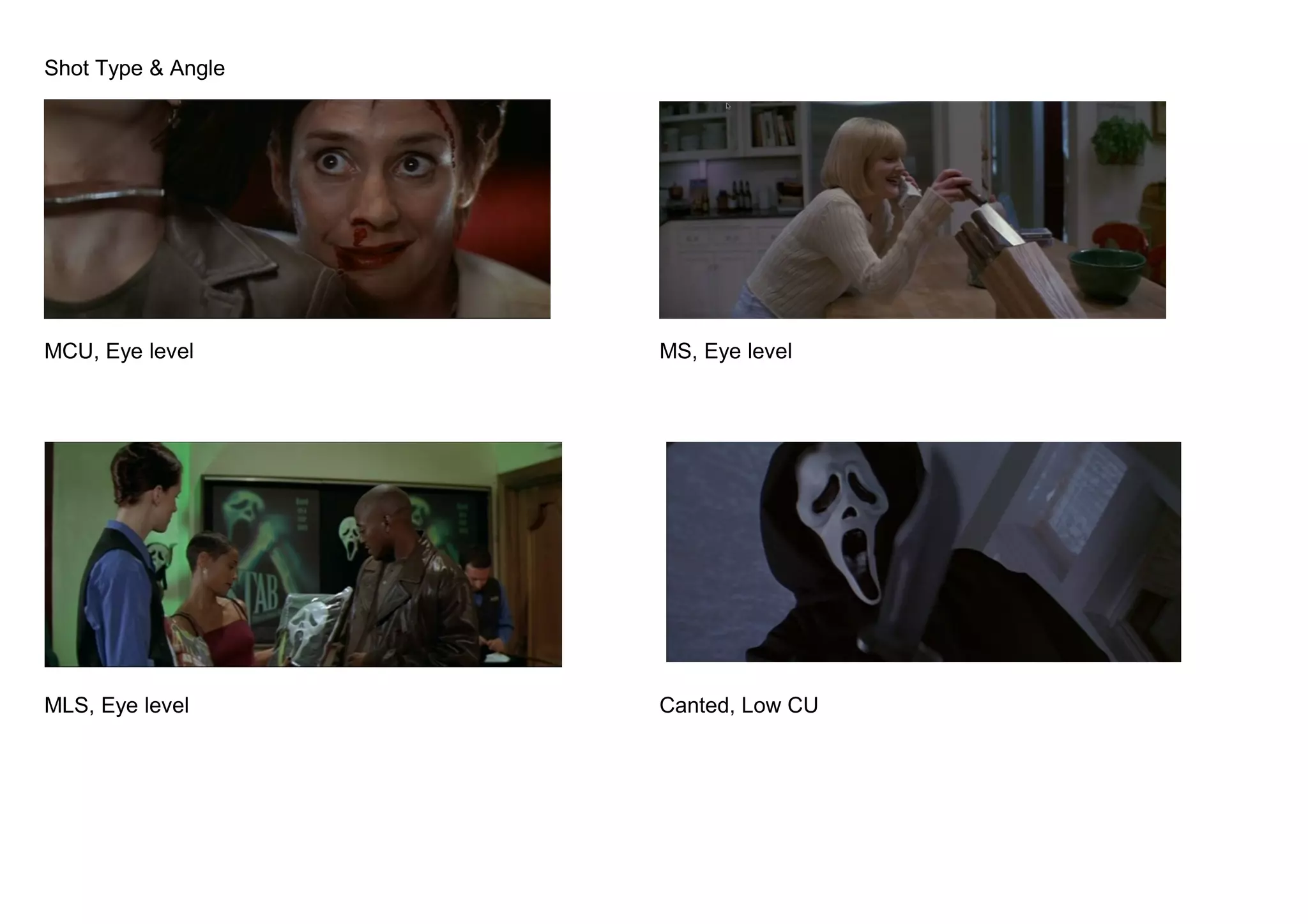 Scream shot type & angle | DOC