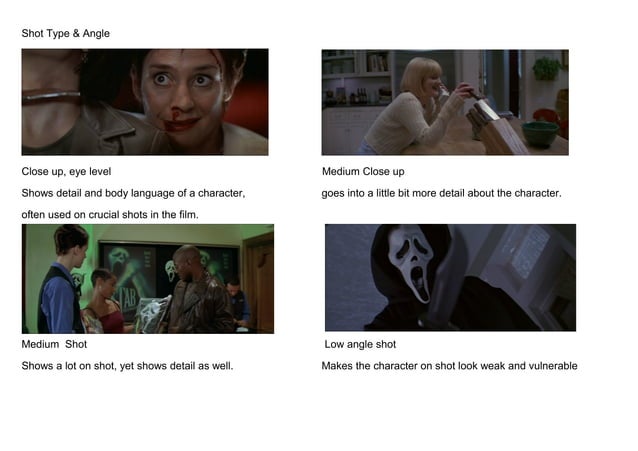 Scream shot type angle | PPT