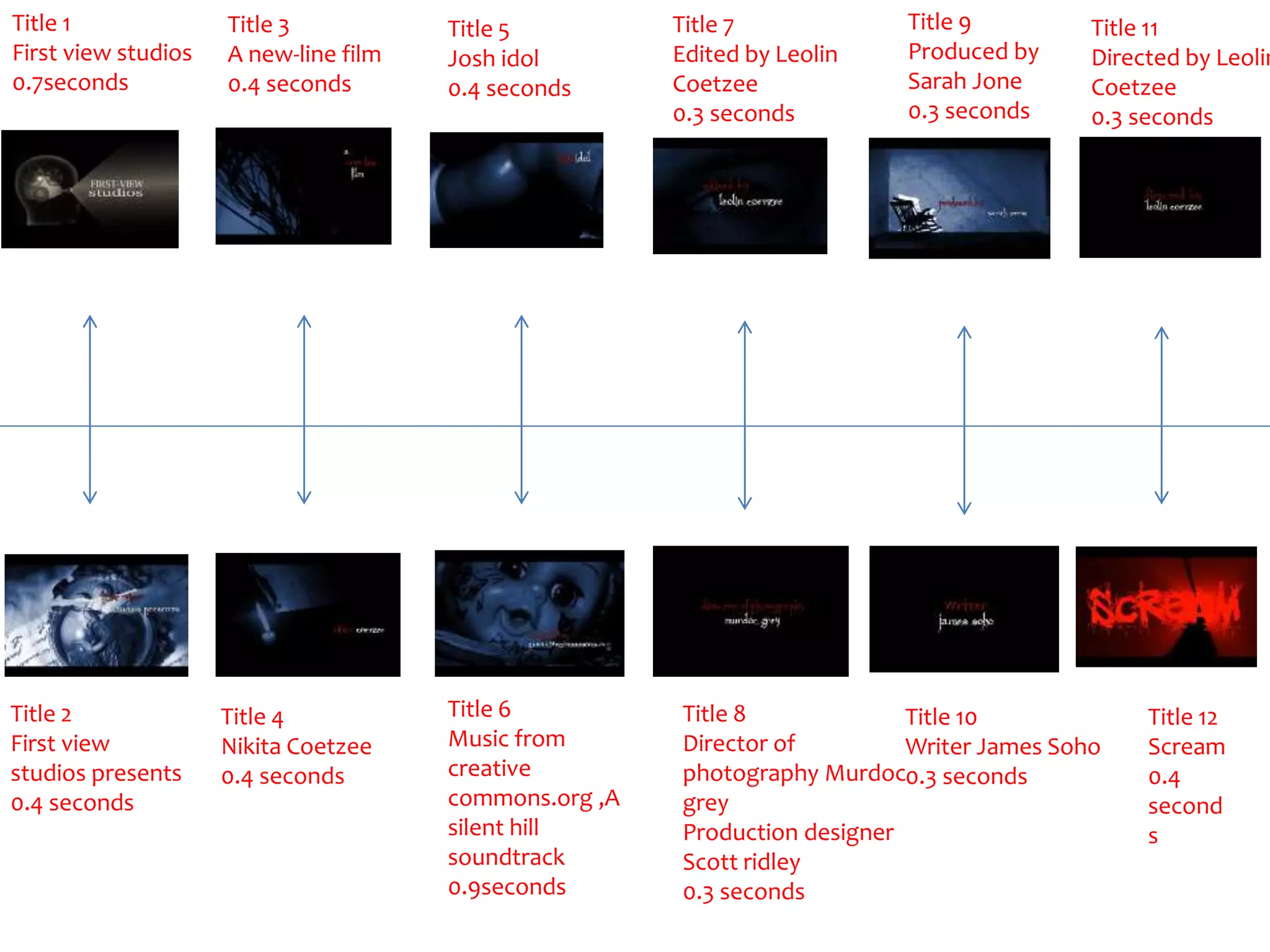 Scream timeline | PPT