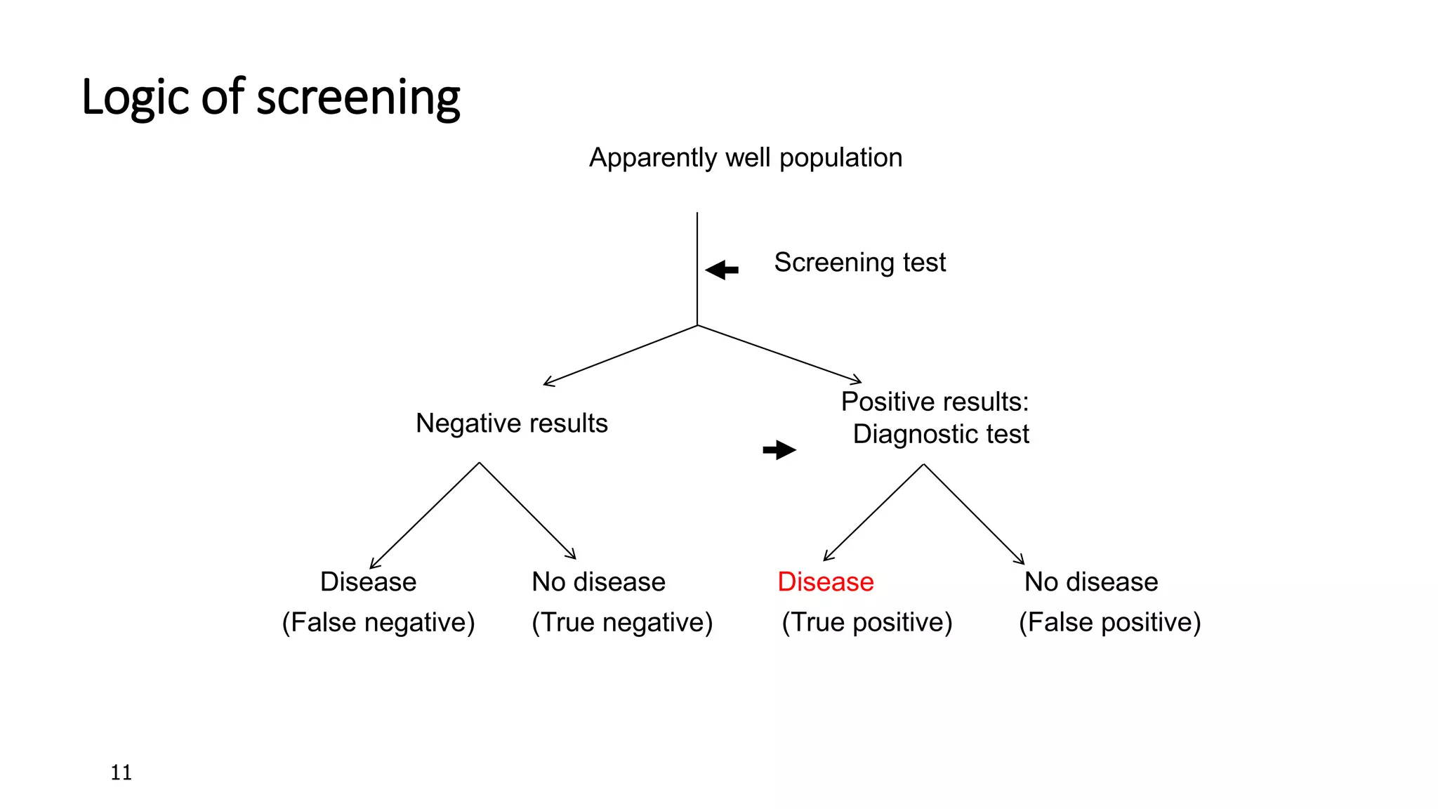 Screeing terminology.pptx
