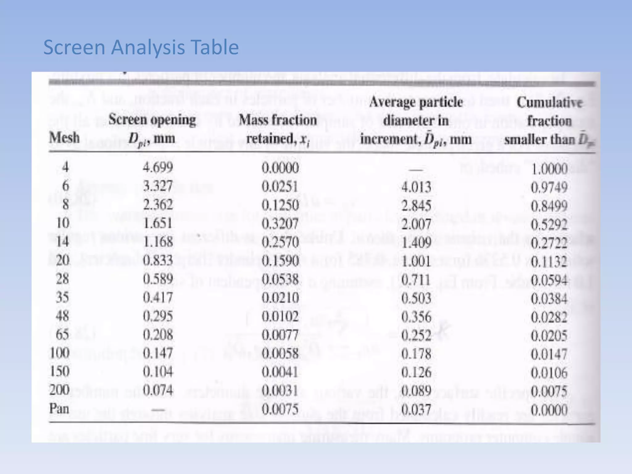 Screen analysis | PPTX