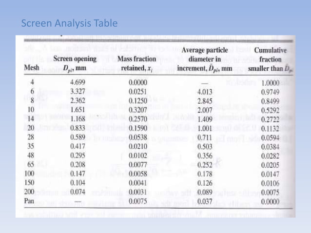 Screen analysis | PPTX