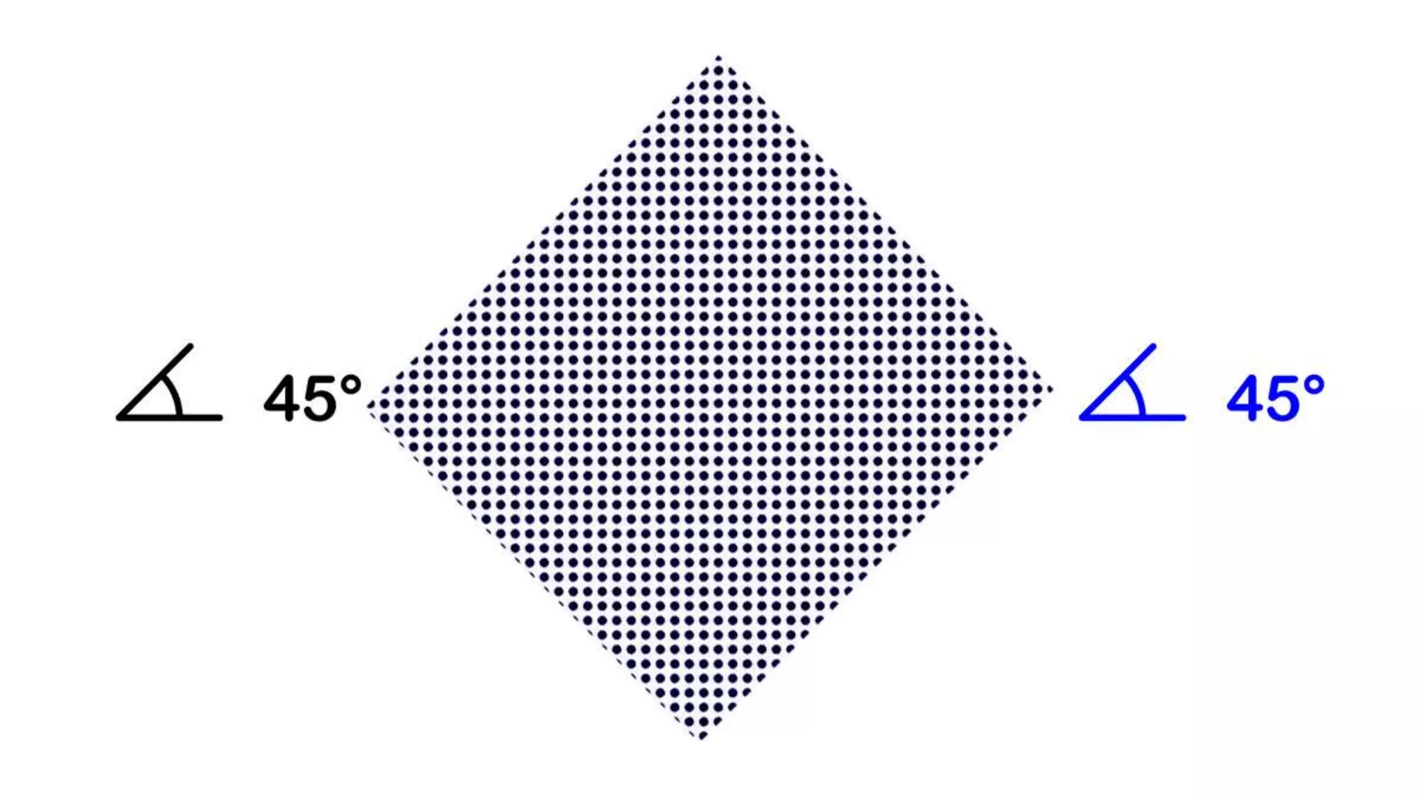 Screen angles presentation | PPT