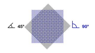 Screen angles presentation | PPT