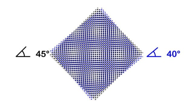 Screen angles presentation | PPT