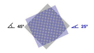 Screen angles presentation | PPT