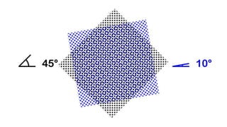 Screen angles presentation | PPT