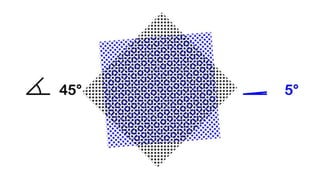 Screen angles presentation | PPT