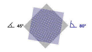 Screen angles presentation | PPT