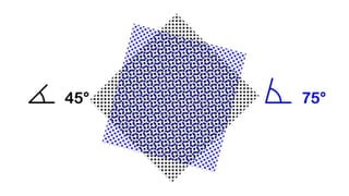 Screen angles presentation | PPT