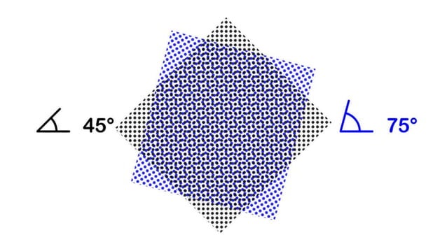 Screen angles presentation | PPT