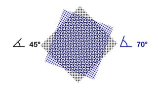 Screen angles presentation | PPT