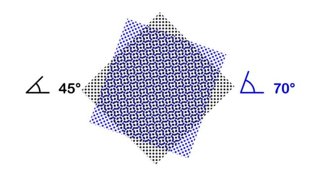 Screen angles presentation | PPT