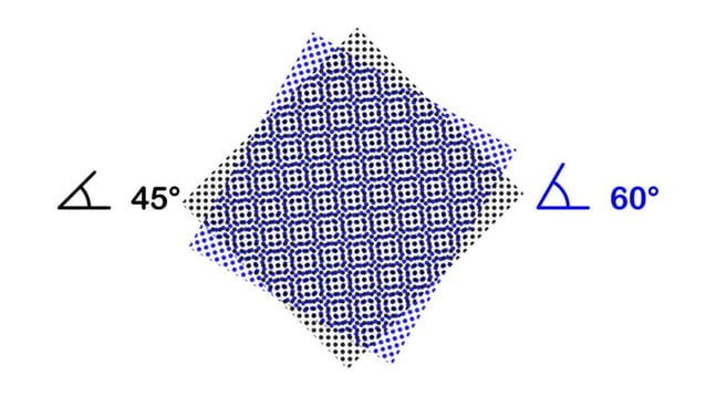 Screen angles presentation | PPT