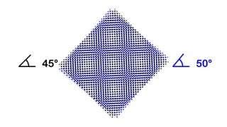 Screen angles presentation | PPT