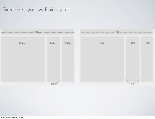 Screen Based Design for Graphic Designer