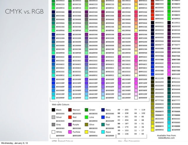 Screen Based Design for Graphic Designer