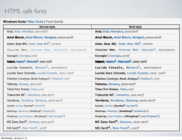 Screen Based Design for Graphic Designer