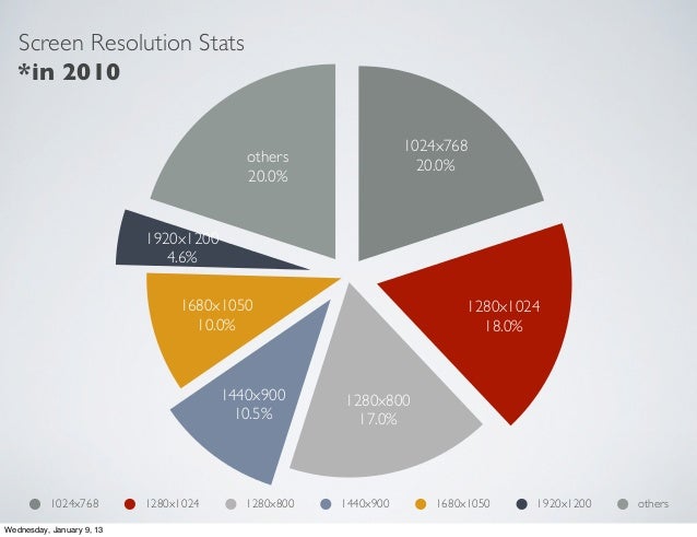 Screen Based Design for Graphic Designer