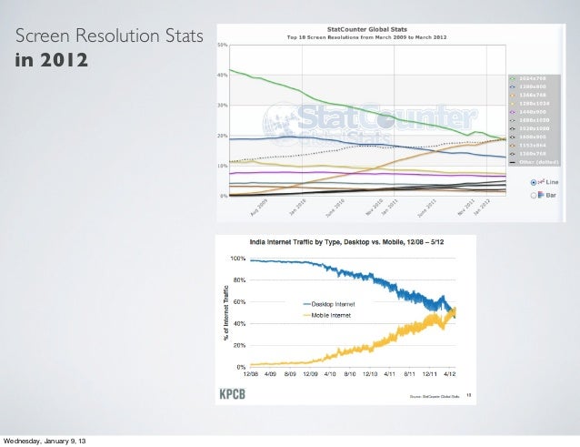 Screen Based Design for Graphic Designer