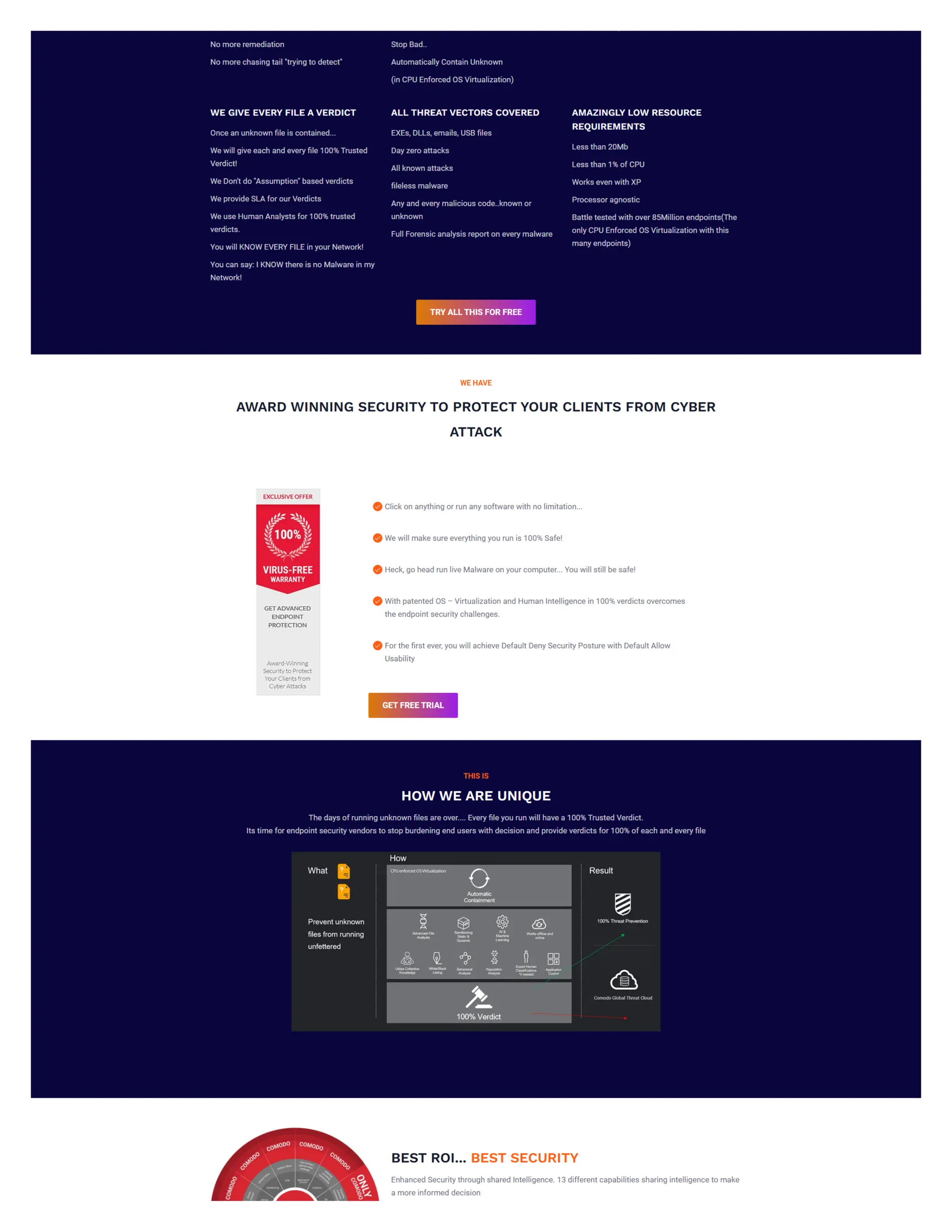 Endpoint Detection and Response | EDR Secure Your Devices | PDF