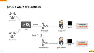 WSO2 Screencast - How to Easily Build a Git-Based CI/CD Pipeline for your APIs with Jenkins? | PPT