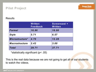 Screencast feedback | PPT